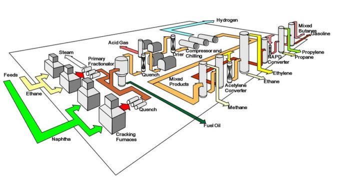Plastica e riciclo? Ecco lo steam cracking! | EnergyCuE
